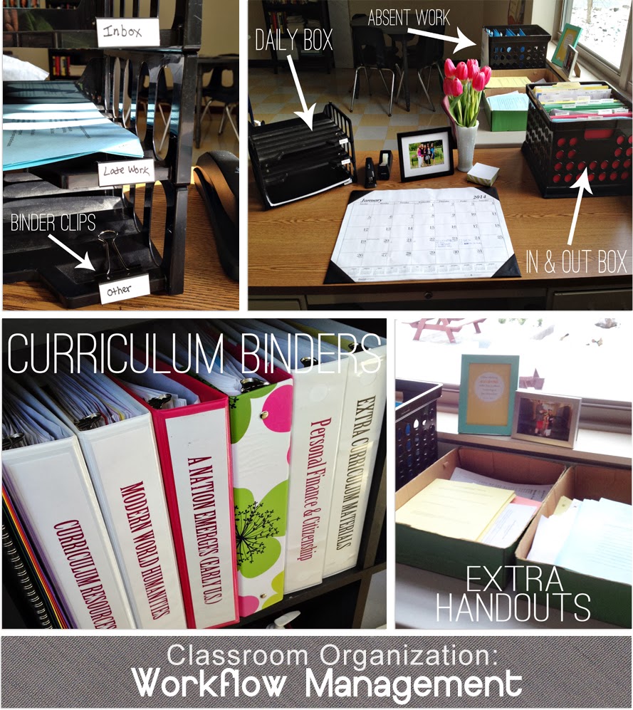 Classroom Organization: Proven Strategies for Workflow Management - Welcome